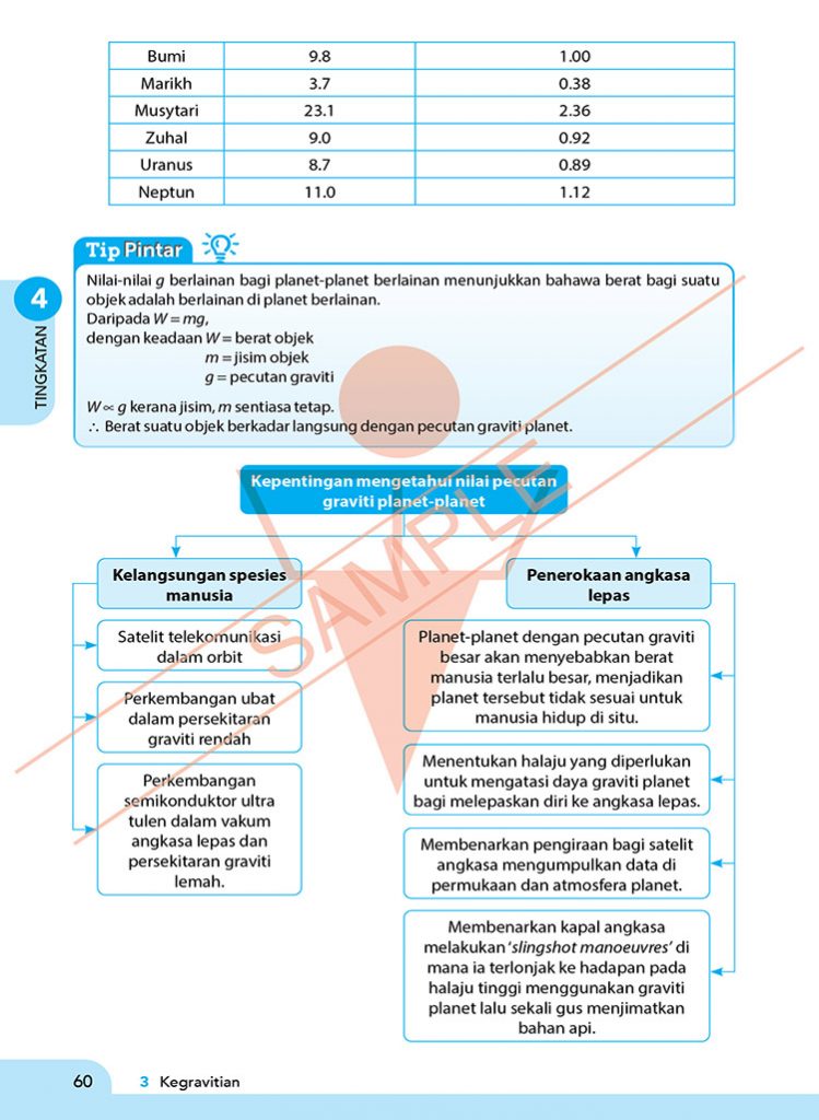 Quick Revision Fizik SPM – EPH