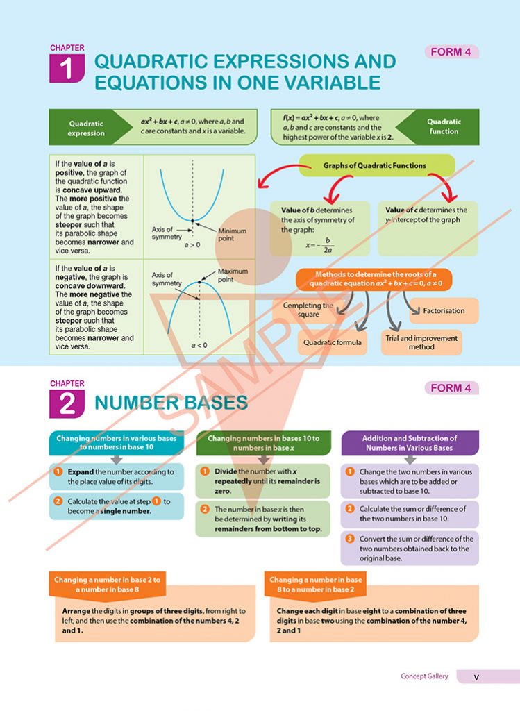 Success Plus Mathematics SPM – EPH