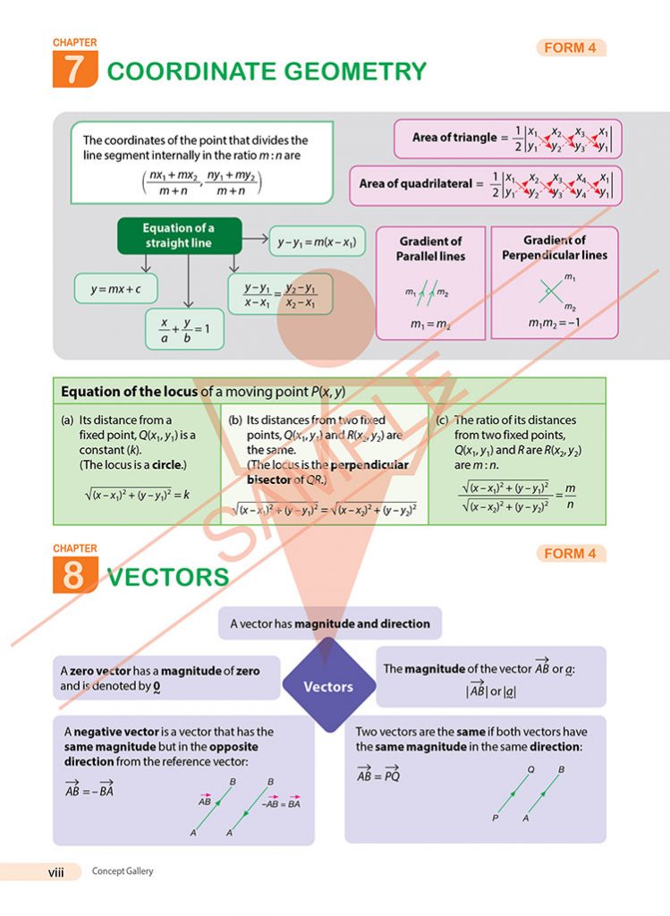 Success Plus Additional Mathematics SPM – EPH