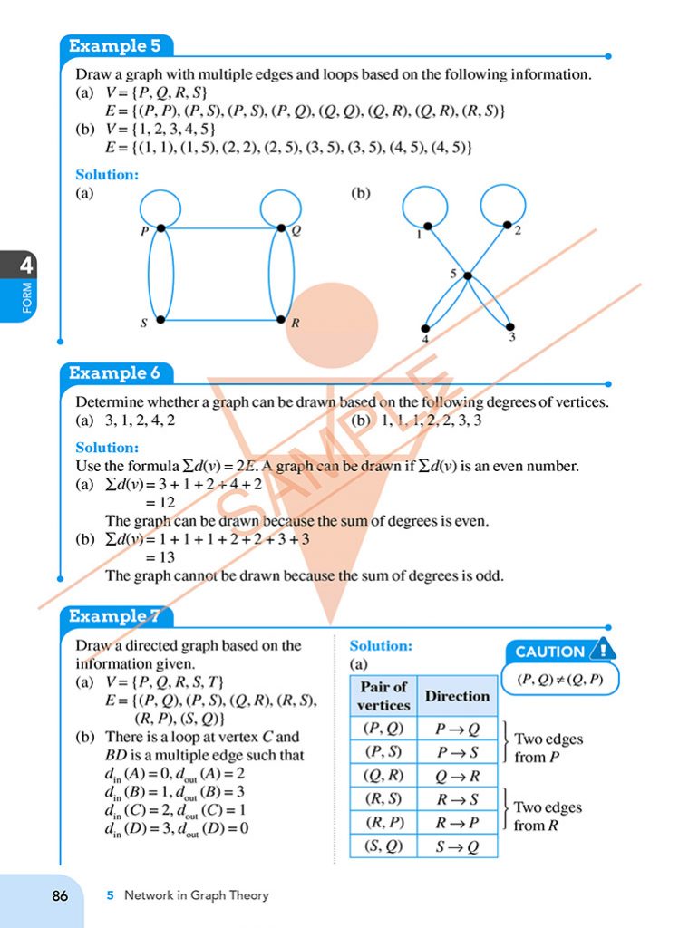 Quick Revision Mathematics SPM – EPH
